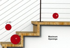 Railing Building Codes - Keuka Studios Learning Center