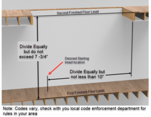 Metal Stair Stringers - Styles and Construction - Keuka Studios