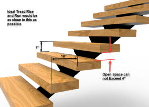 Metal Stair Stringers - Styles and Construction - Keuka Studios